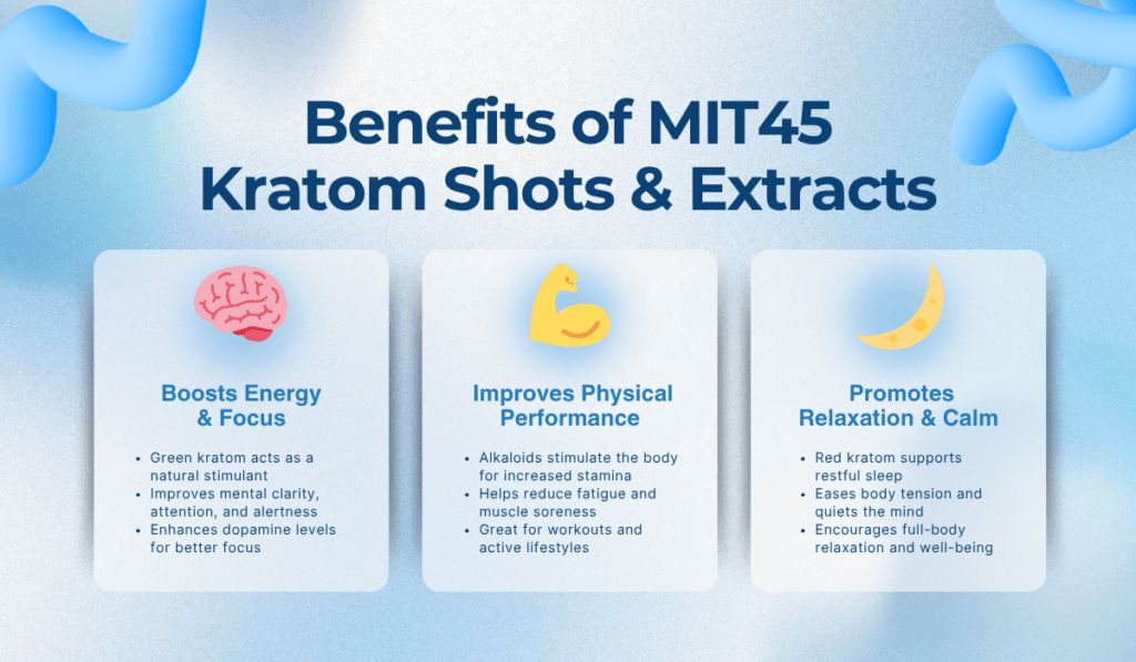 Top Benefits Of Using MIT45 Kratom Shots And Extracts This Summer - Our ...